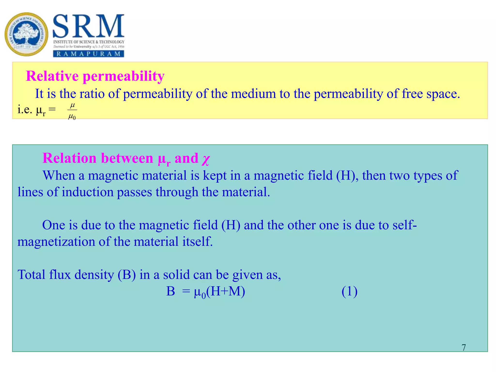 magnetization permeability | PPT