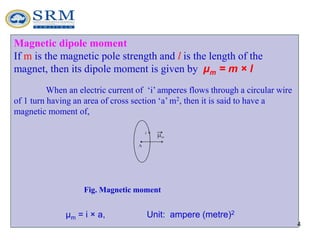 magnetization permeability | PPT