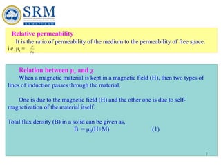 magnetization permeability | PPT