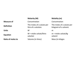 lecture 1 Analytical Chemistry.ppt