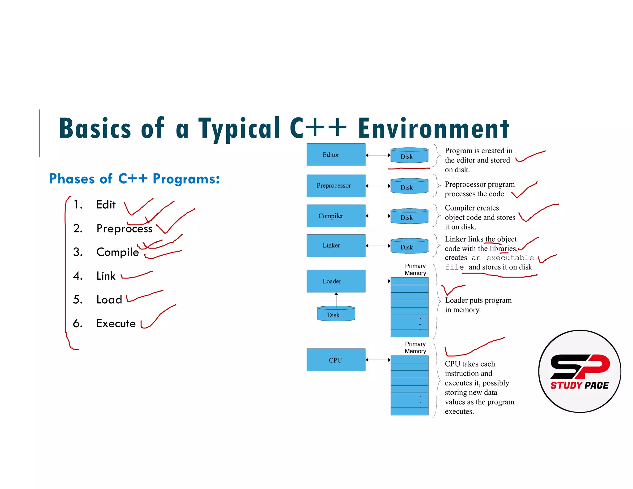 Lecture 1.2 Basics of a typical C++ Environment.pdf