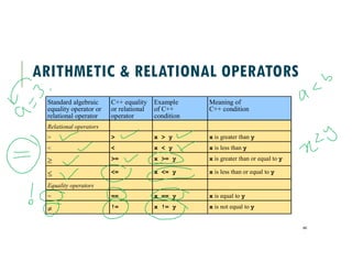 Lecture 1.6 Arithmetic and Relational Operators.pdf
