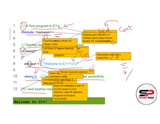 Lecture 1.3 A Simple Program to Print a Line of Text.pdf