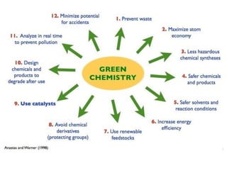 Environmental Chemistry.pdf