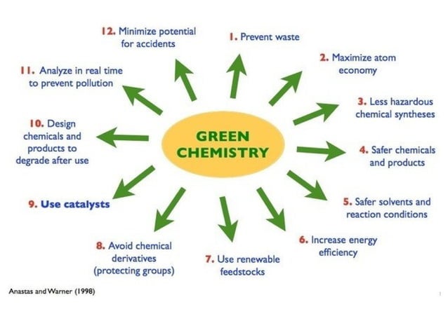 Environmental Chemistry.pdf