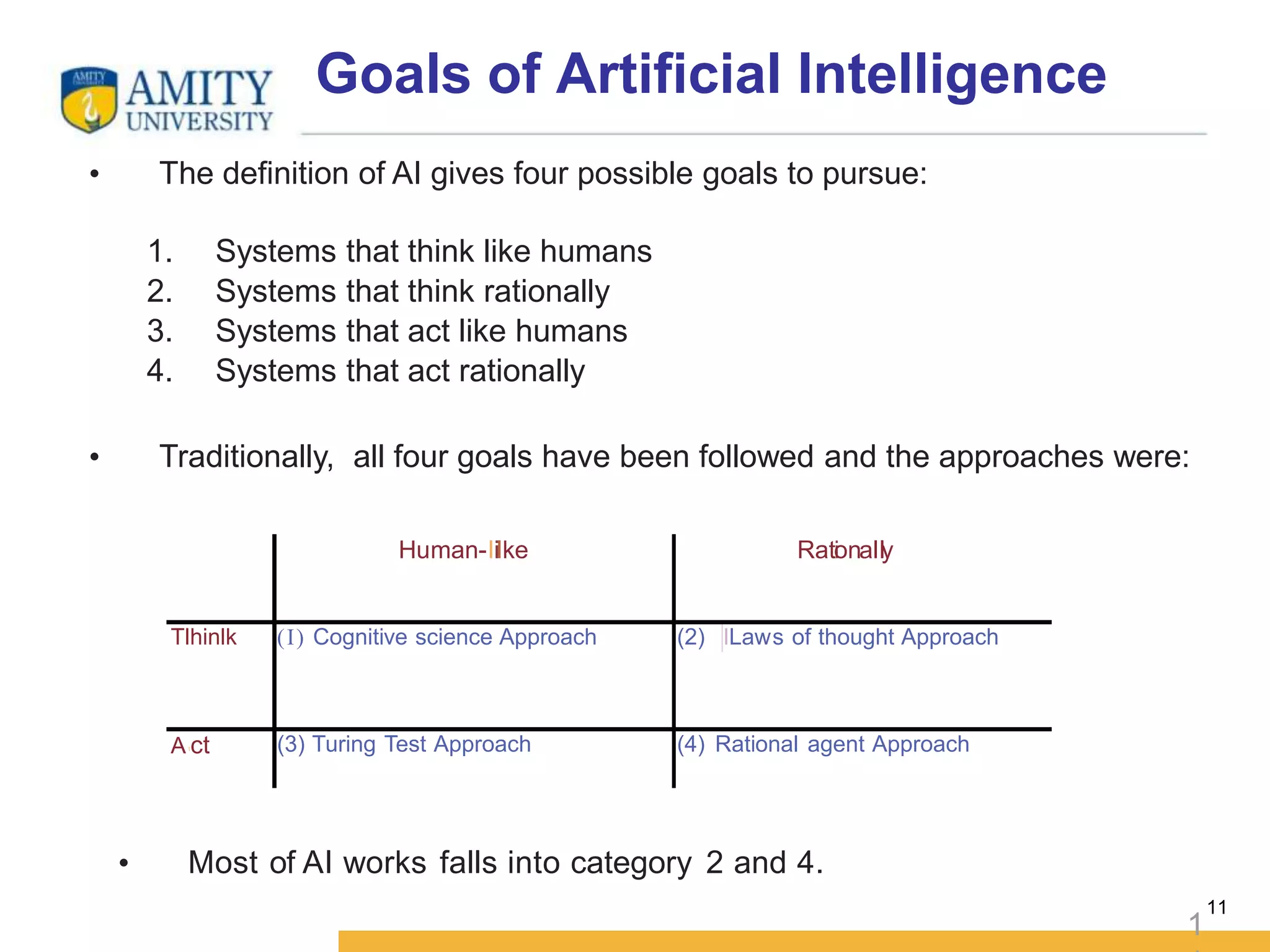 Lecture 1. Introduction to AI and it's applications.ppt