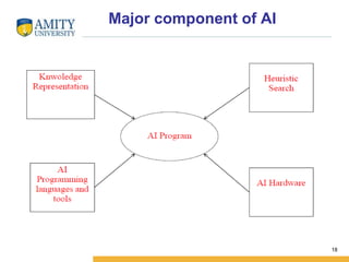 Lecture 1. Introduction to AI and it's applications.ppt