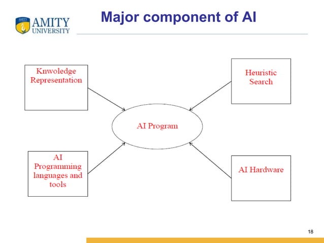 Lecture 1. Introduction to AI and it's applications.ppt