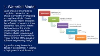Lecture 1. Software Process Models.pdf