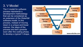 Lecture 1. Software Process Models.pdf