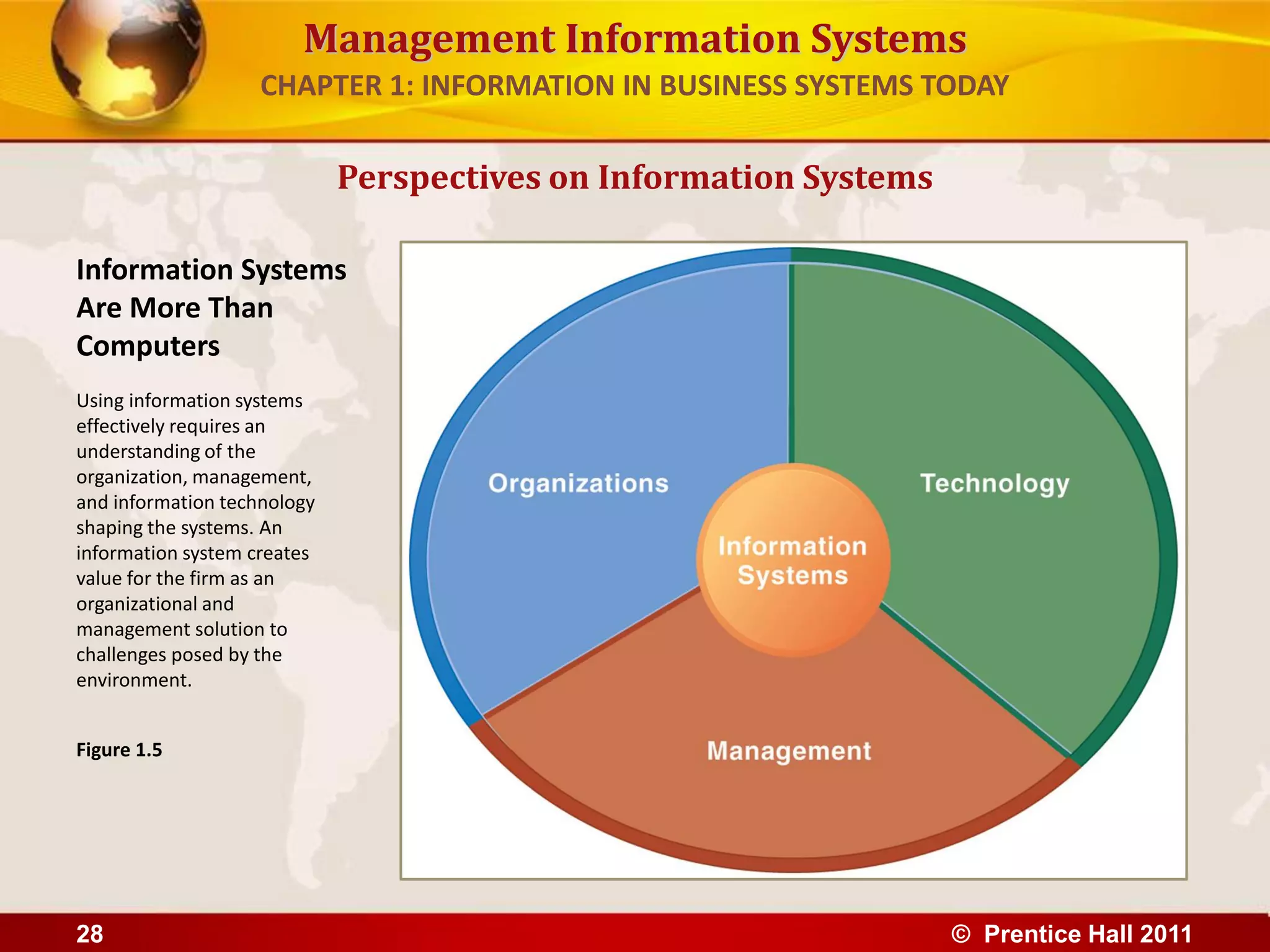 chapter 1 Information system in Business today | PDF | Internet | Computing