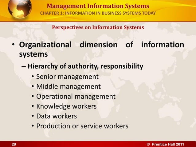 chapter 1 Information system in Business today | PDF | Internet | Computing