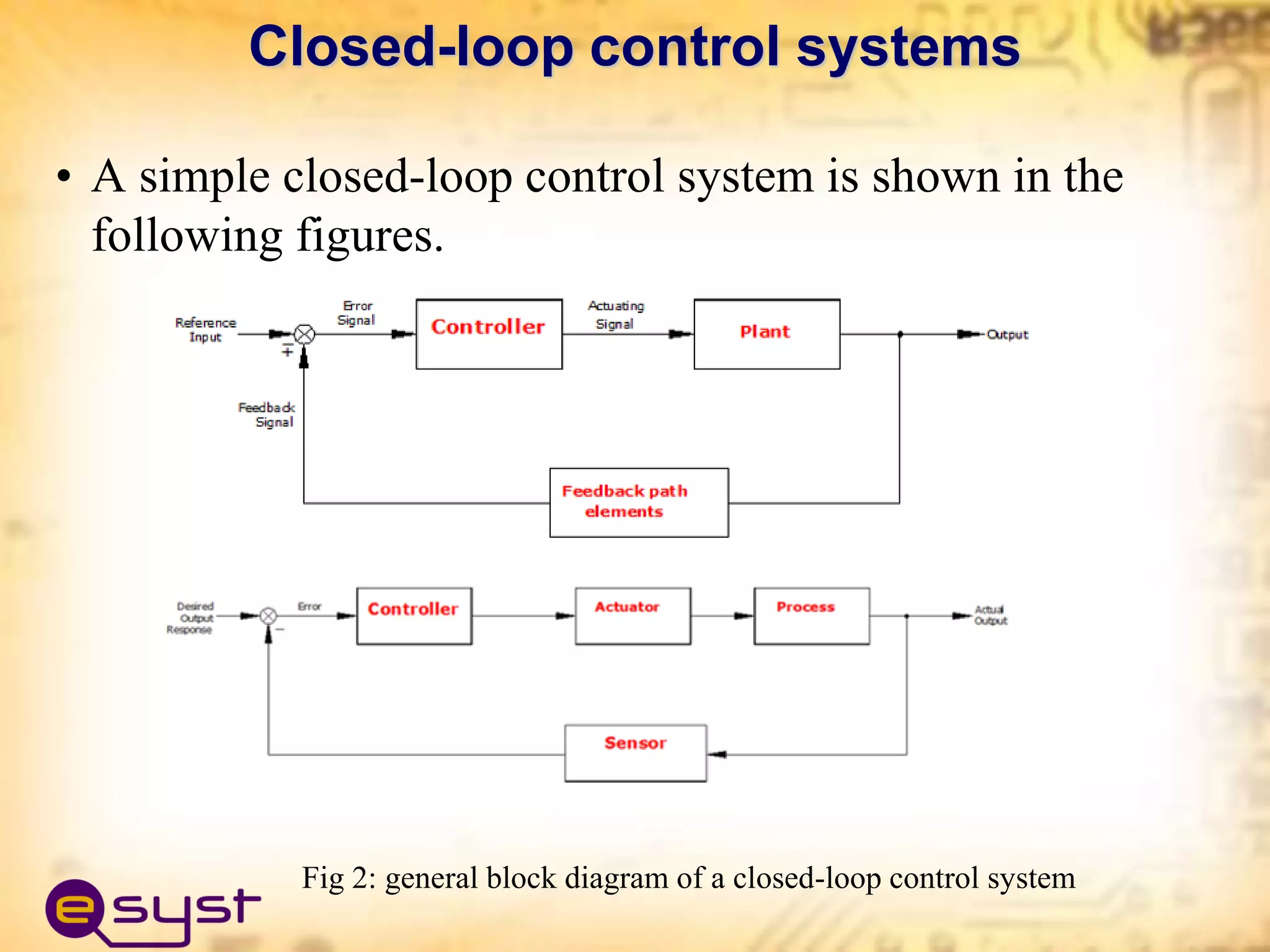 LECTURE 1. Control Systems Engineering_MEB 4101.pdf