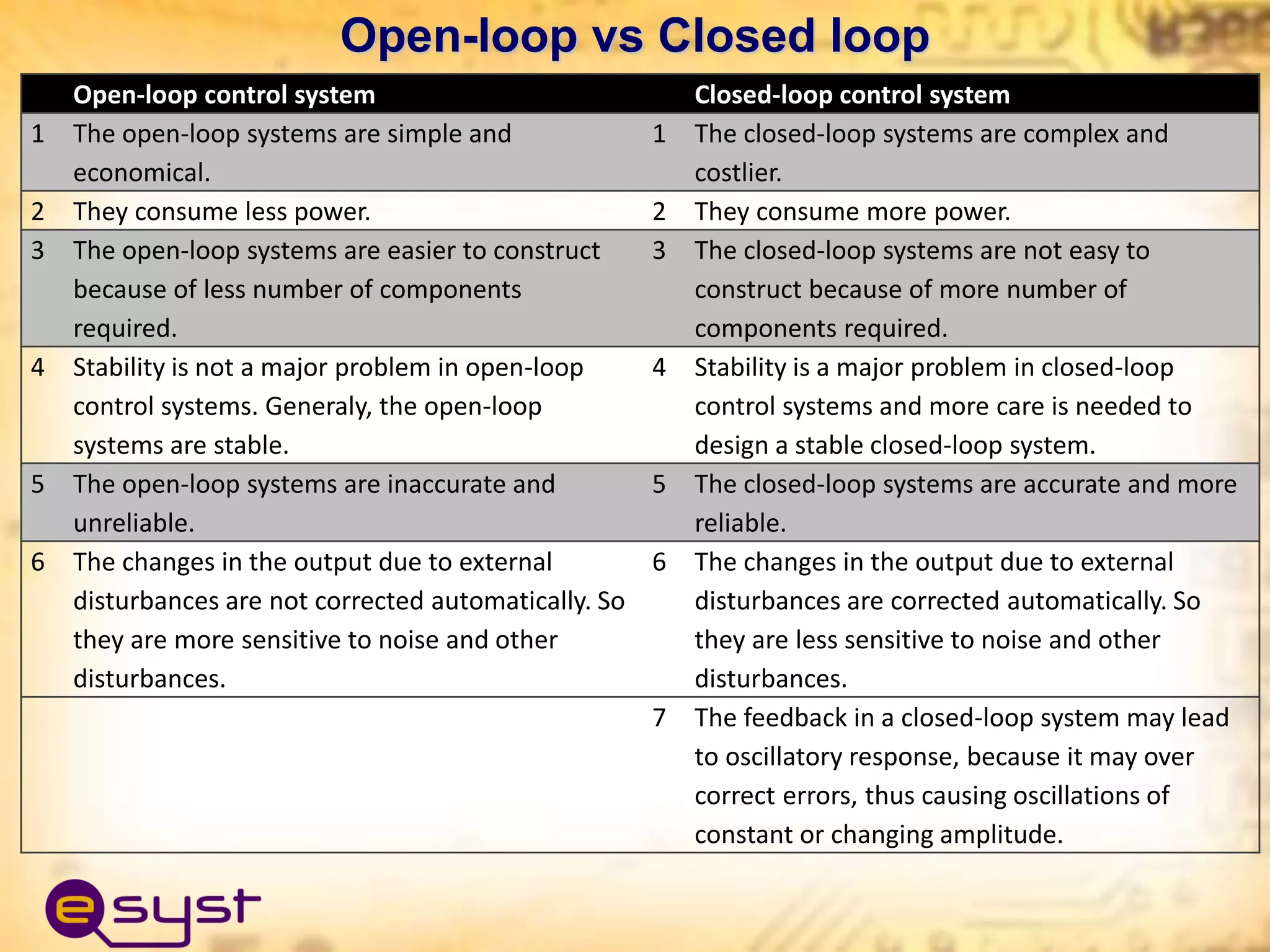 LECTURE 1. Control Systems Engineering_MEB 4101.pdf