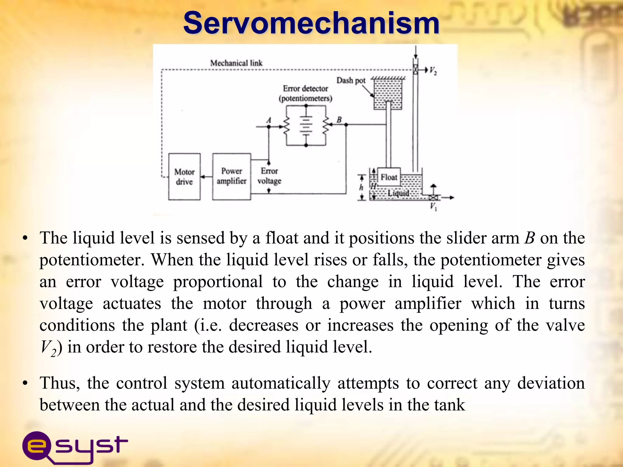 LECTURE 1. Control Systems Engineering_MEB 4101.pdf