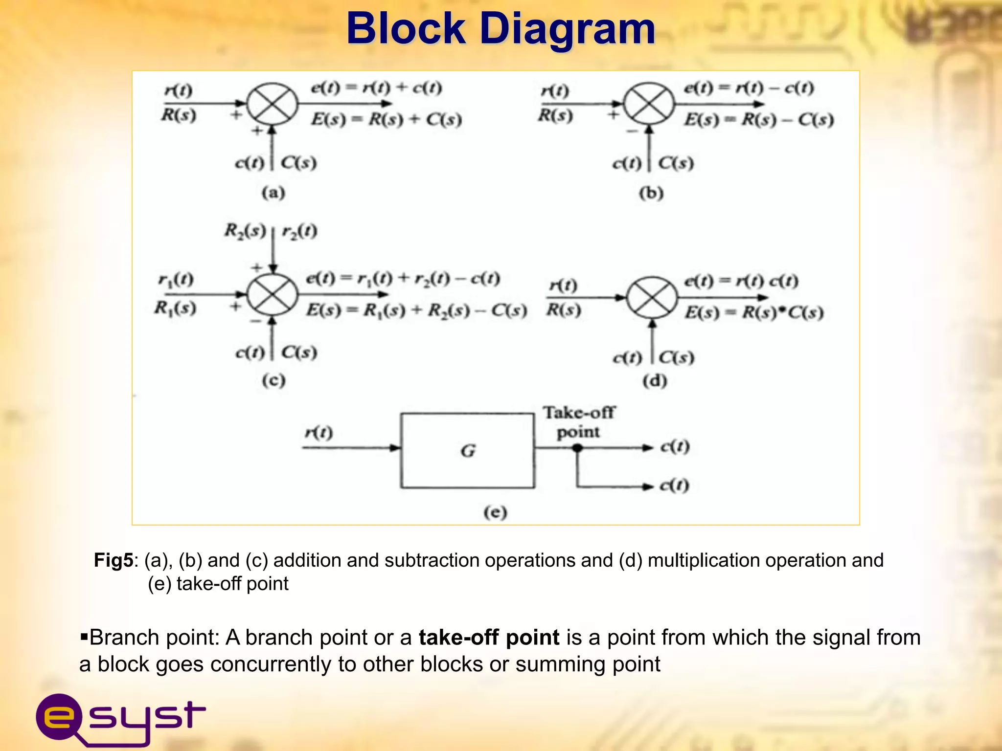 LECTURE 1. Control Systems Engineering_MEB 4101.pdf