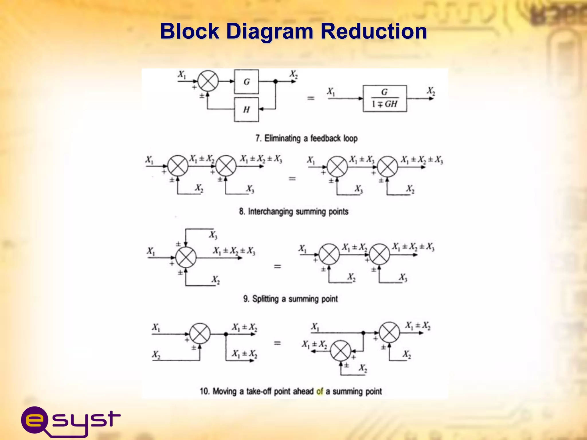 LECTURE 1. Control Systems Engineering_MEB 4101.pdf