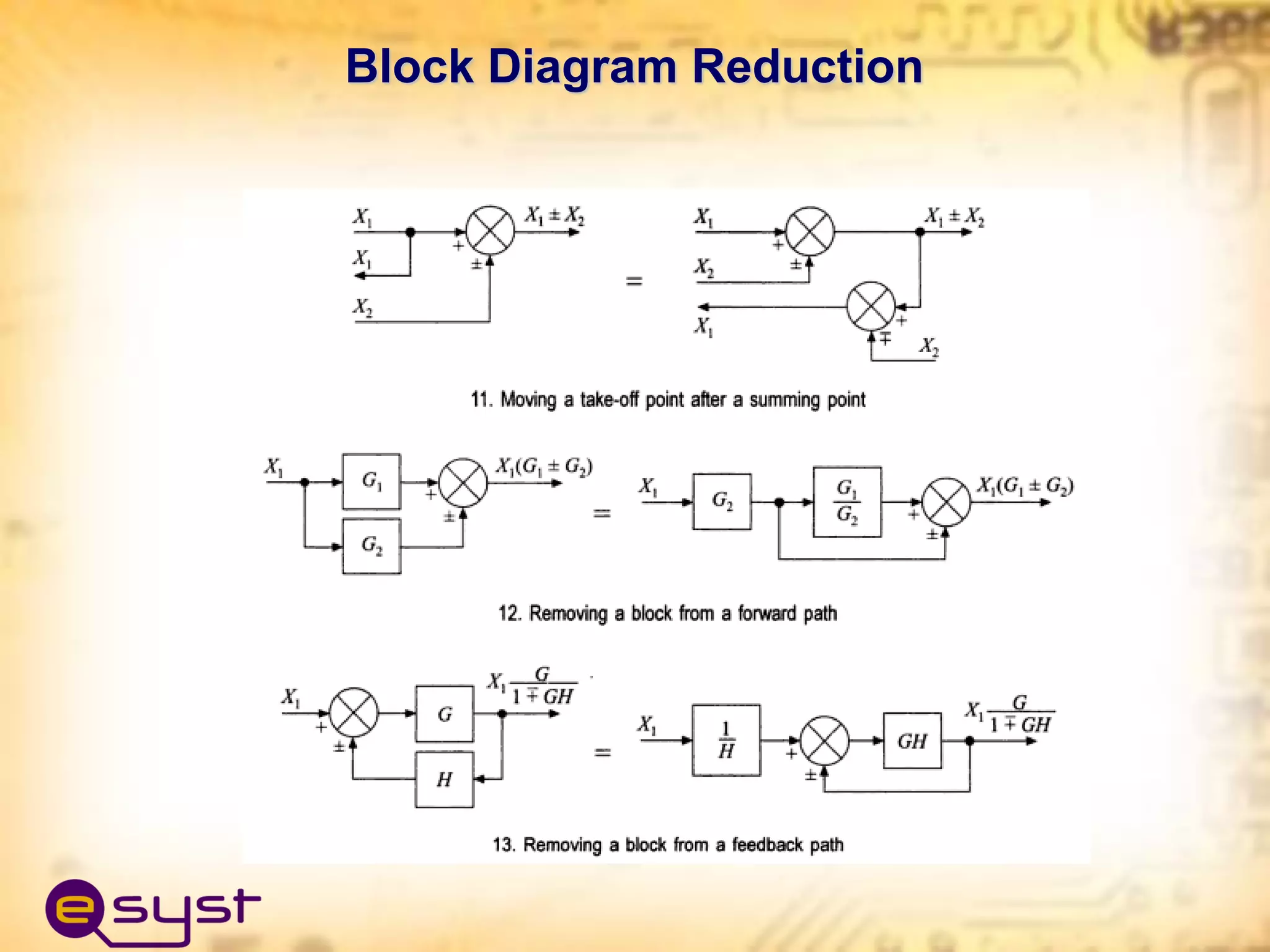 LECTURE 1. Control Systems Engineering_MEB 4101.pdf