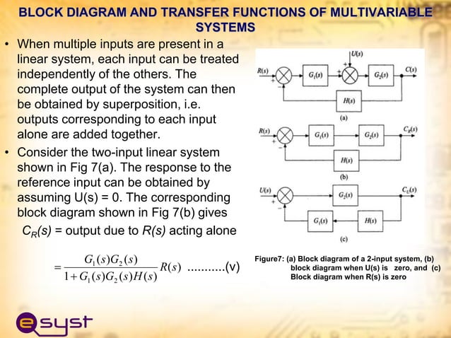 LECTURE 1. Control Systems Engineering_MEB 4101.pdf