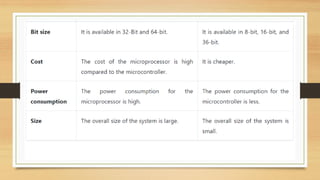 Microcontroller | PDF