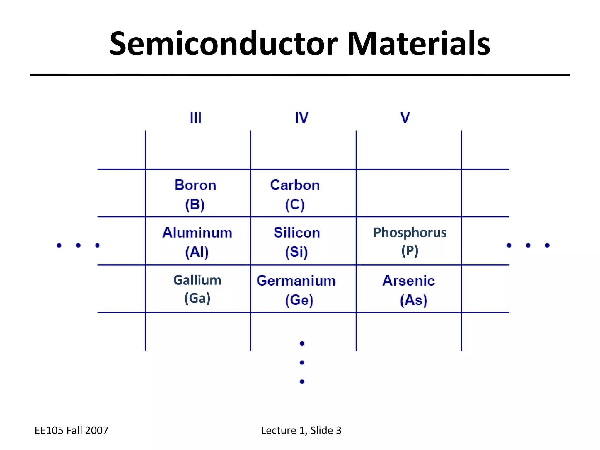 Semiconductor.ppt
