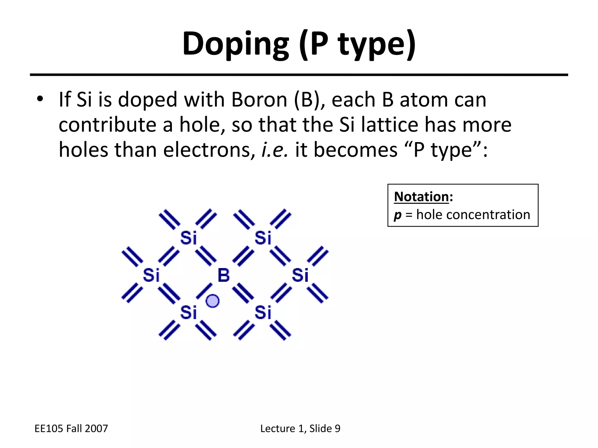 Semiconductor.ppt