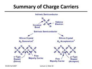 Semiconductor.ppt