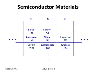 Semiconductor.ppt
