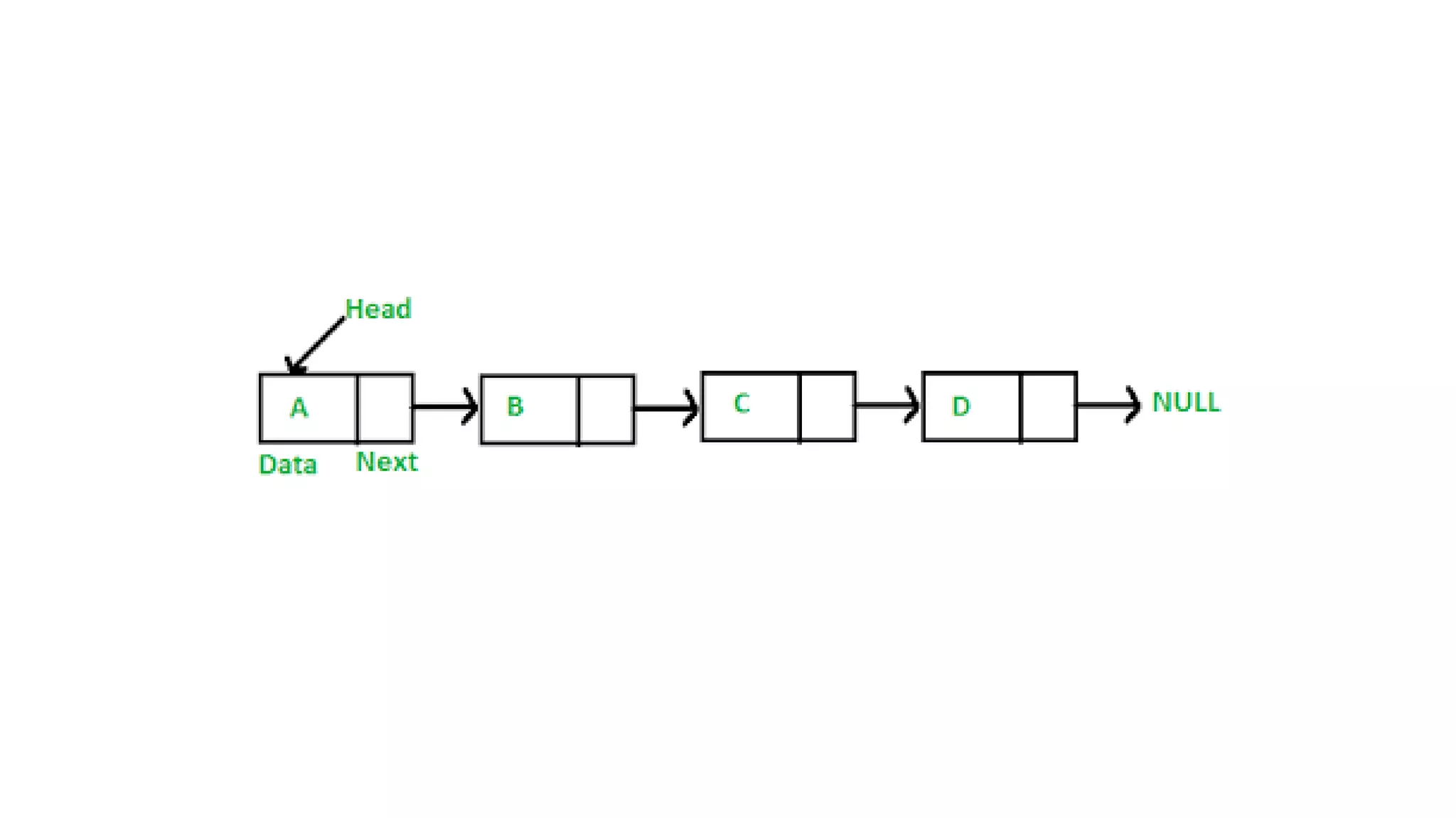 Lecture 1 Data Structure And Algorithm Pptx