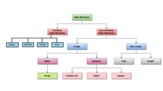 Lecture 1. Data Structure & Algorithm.pptx | Programming Languages | Computing