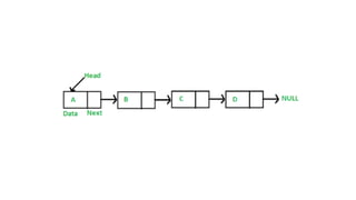 Lecture 1. Data Structure & Algorithm.pptx | Programming Languages ...