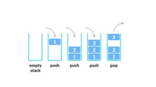 Lecture 1. Data Structure & Algorithm.pptx | Programming Languages | Computing