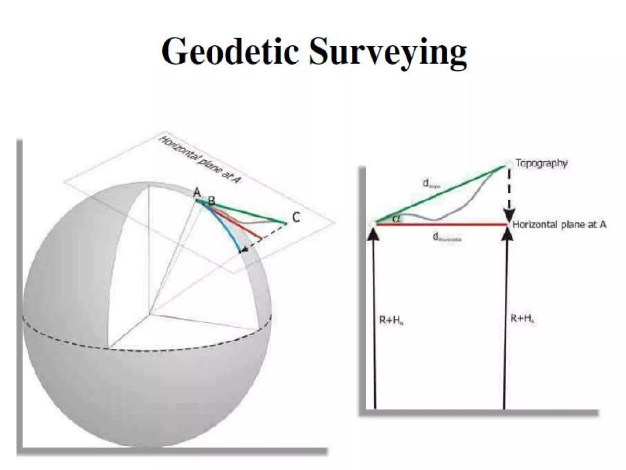 Introduction to Surveying .pptx