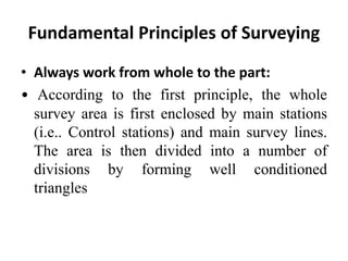 Introduction to Surveying .pptx