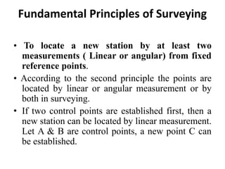 Introduction to Surveying .pptx