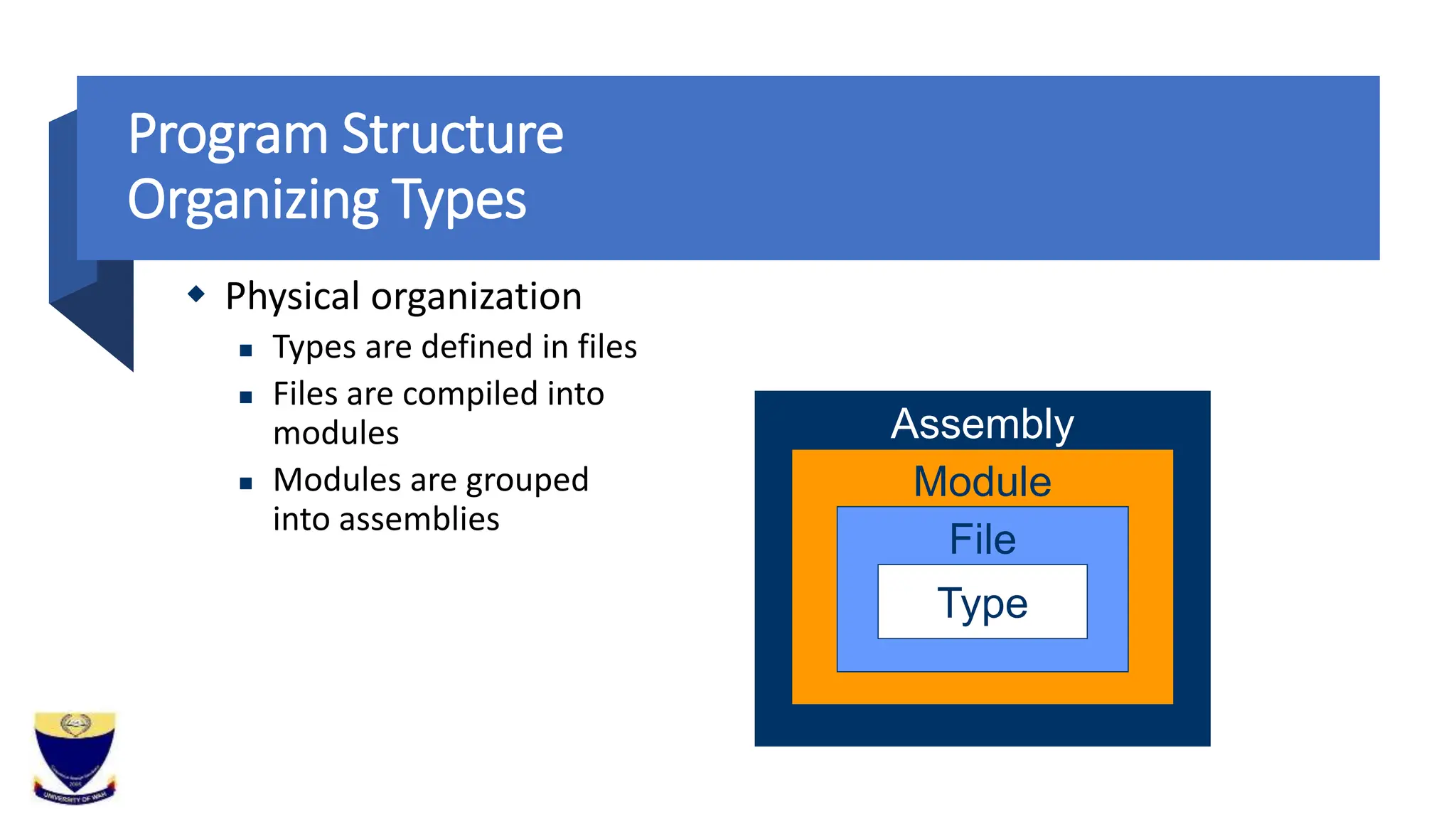 Introduction To C Sharp Ppt