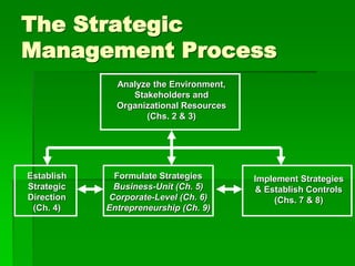 Strategic Management.ppt