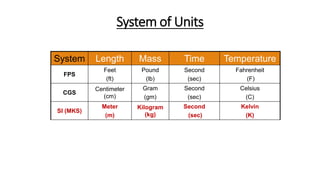 physics lecture about unitsLecture 1.pdf
