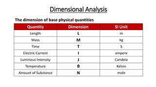 physics lecture about unitsLecture 1.pdf