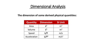 physics lecture about unitsLecture 1.pdf