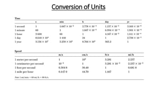 physics lecture about unitsLecture 1.pdf