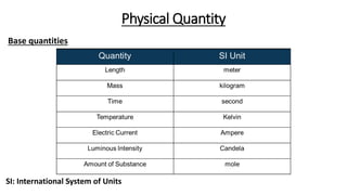 physics lecture about unitsLecture 1.pdf