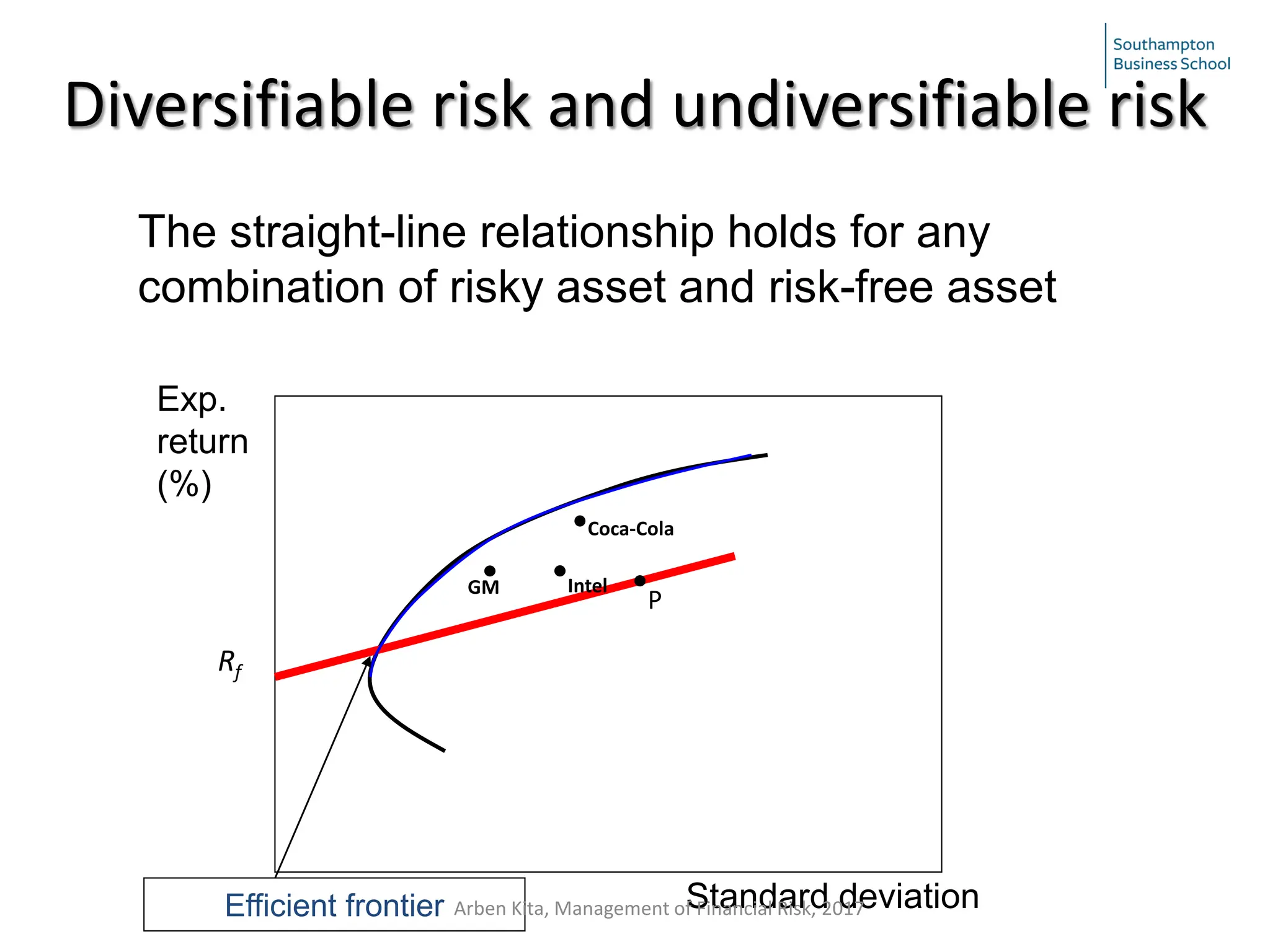 Lecture 1. Financial risk management lecture 1 | PDF