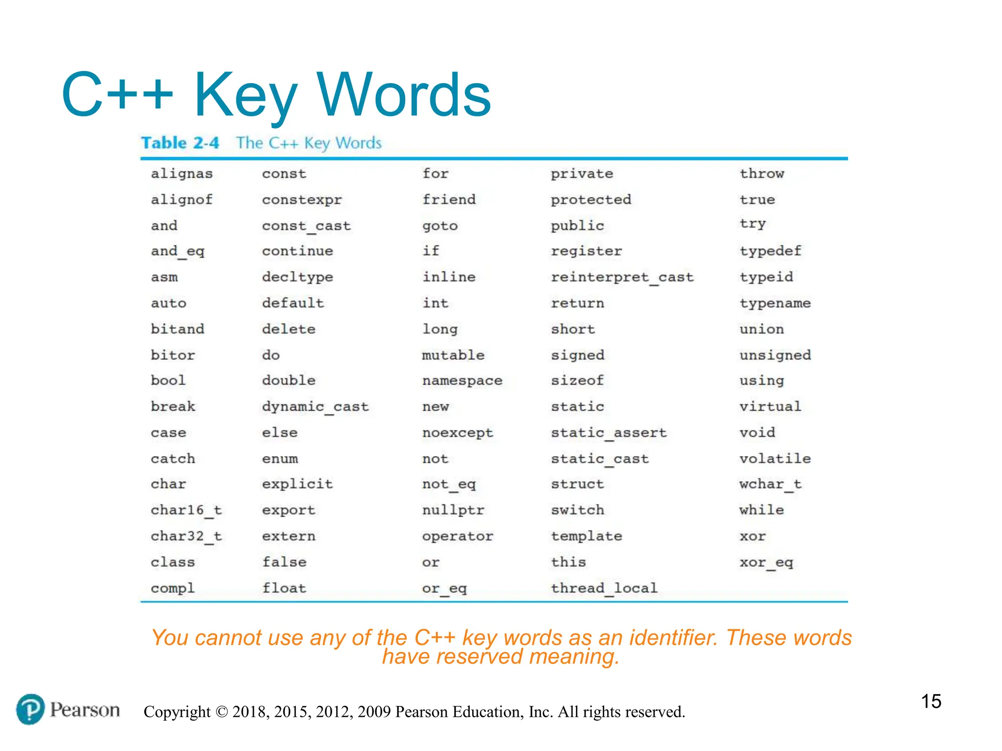 Lecture 1.ppt morphology of higher plant | PPT