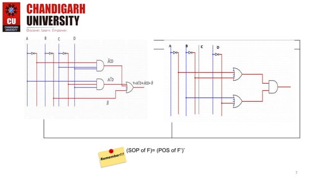 Lecture 1.3.5.pptx digital electronics subject | PPTX | Science
