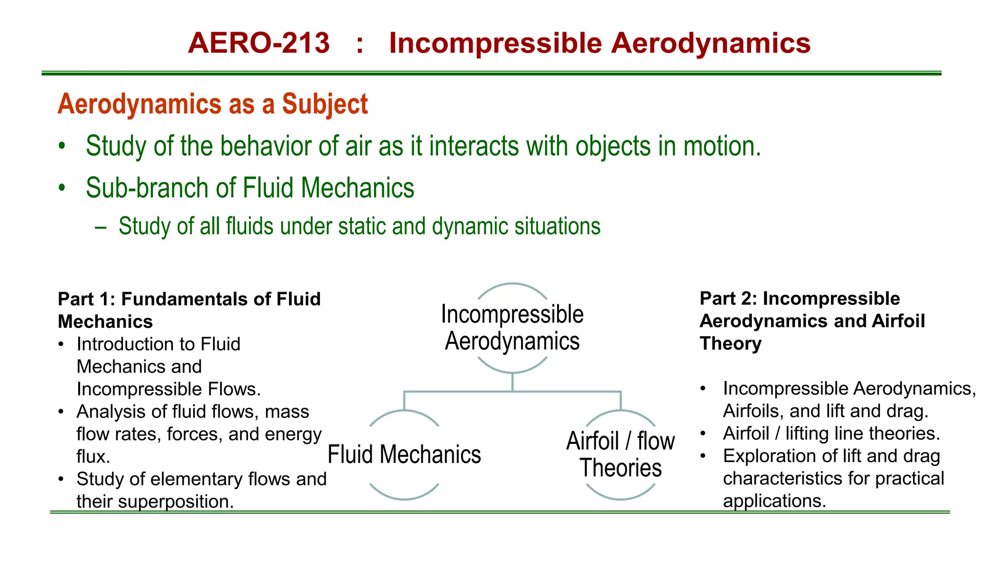 Lecture 1 introduction to aerodynamics.pptx
