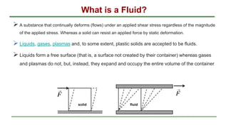 Lecture 1 introduction to aerodynamics.pptx