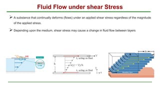 Lecture 1 introduction to aerodynamics.pptx