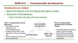 Lecture 1 introduction to aerodynamics.pptx