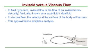 Lecture 1 introduction to aerodynamics.pptx